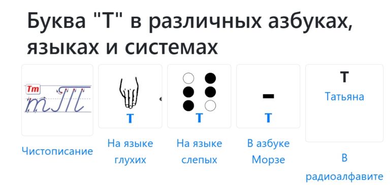 Буква Т в русском алфавите: история, интересные факты